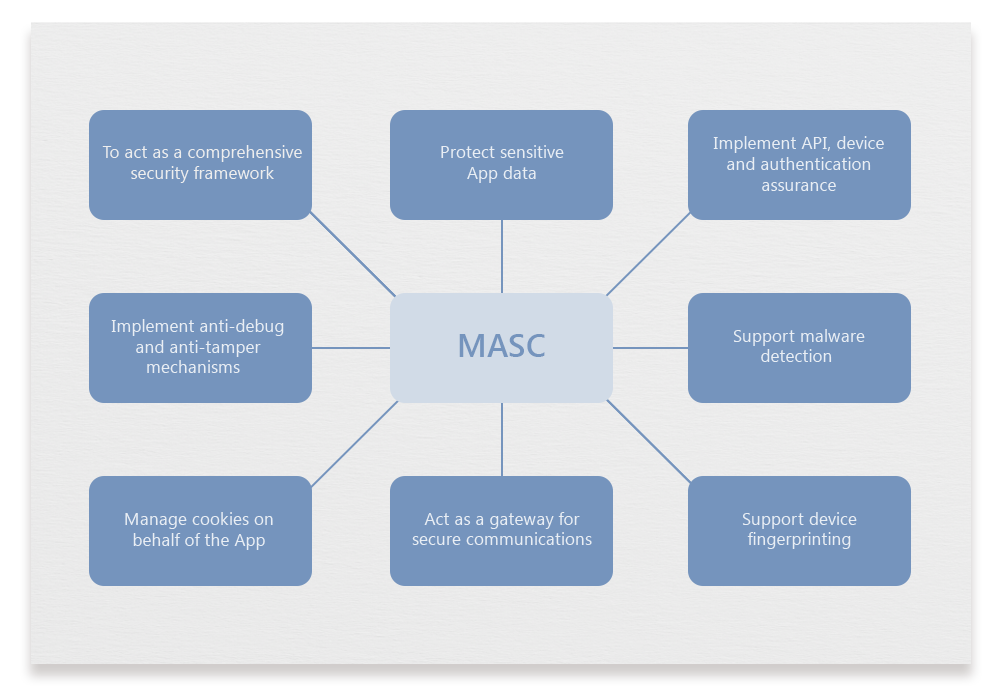 MASC | Overview
