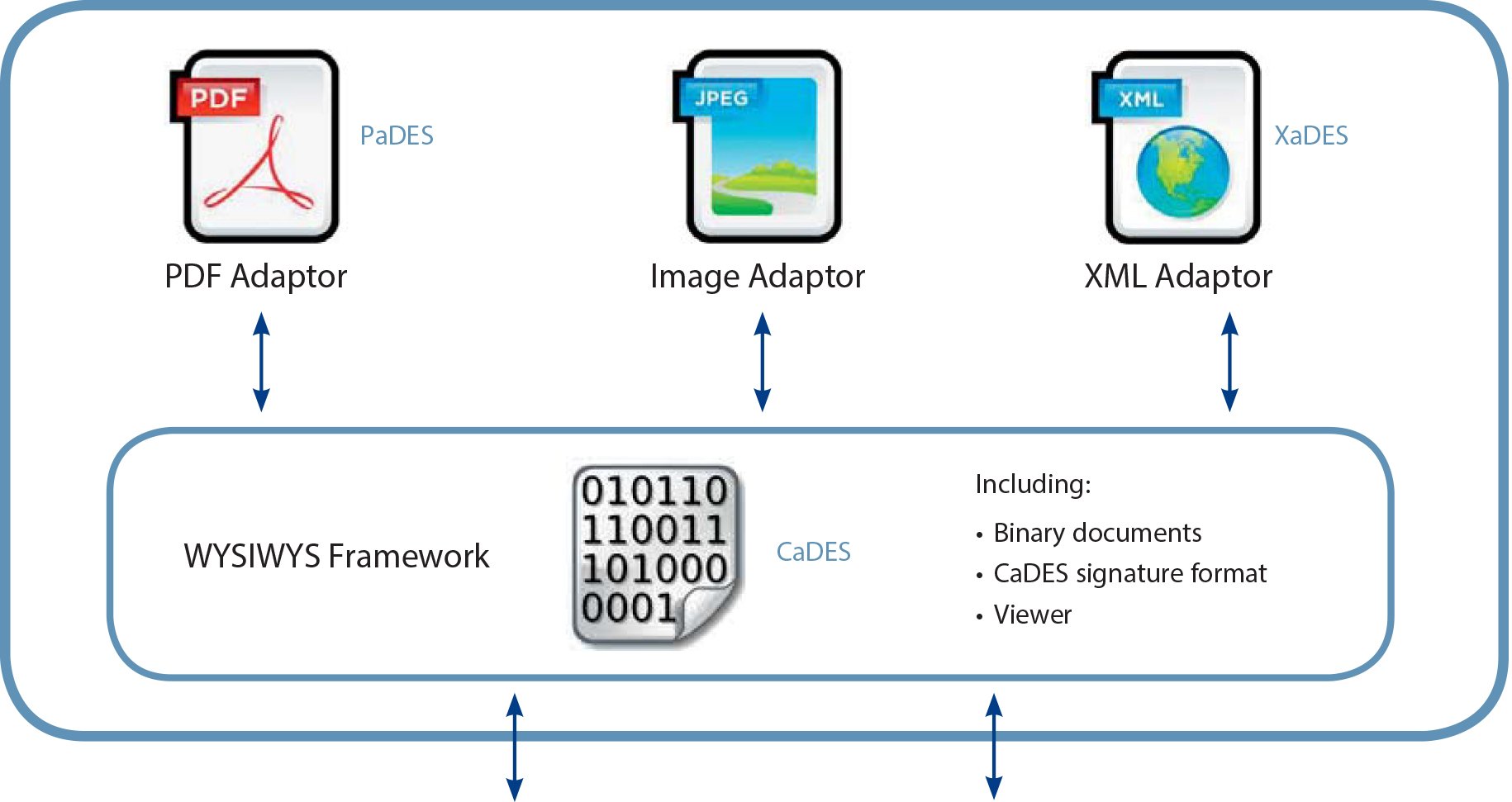 How LuxTrust Solved Key Storage and Interoperability