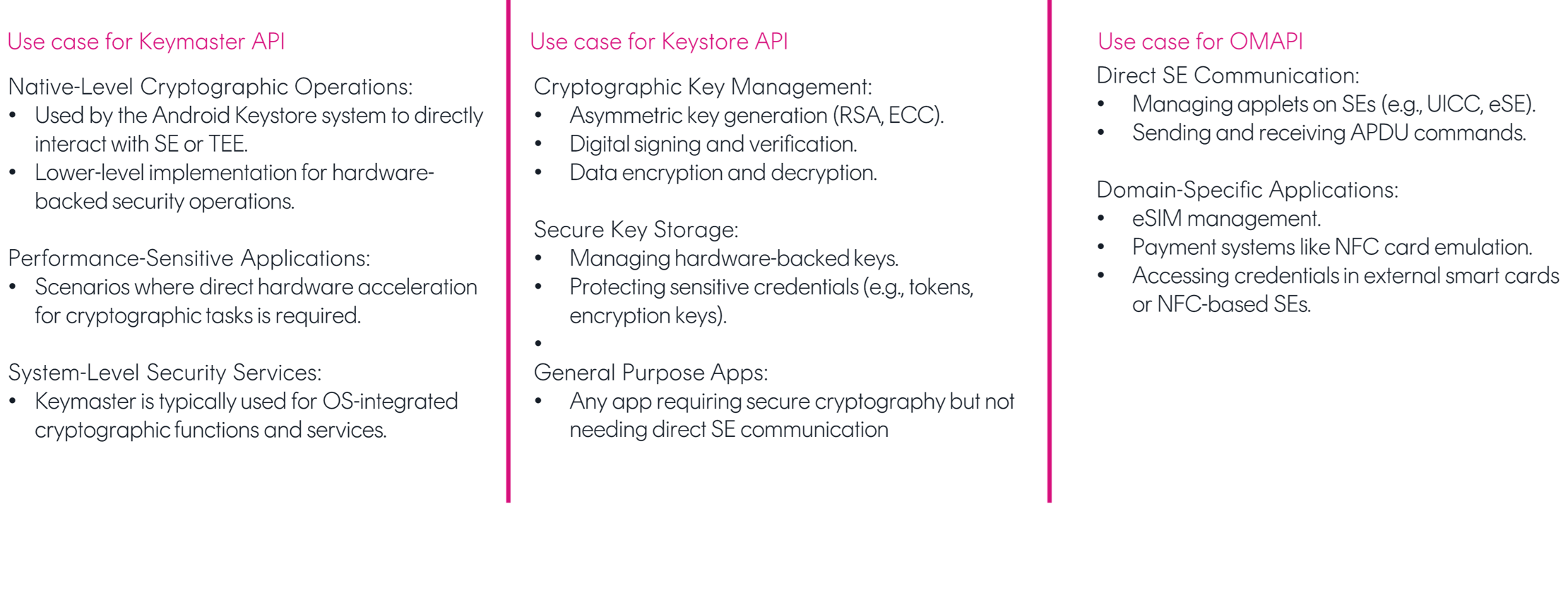 Mobile Security: The Weaknesses of Secure Elements and Enclaves