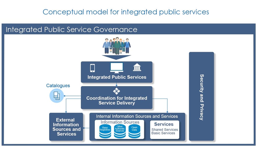 eIDAS Regulation & European Interoperability Framework Explained