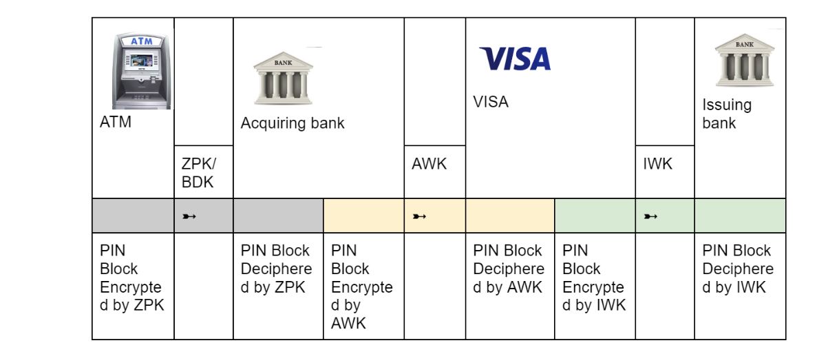 Key Block Conversion: Techniques, Methods & Examples