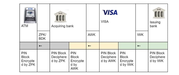 Key Block Conversion: Techniques, Methods & Examples