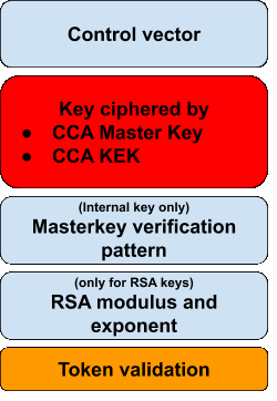 The Importance of Banking-grade Key Management for IBM CCA