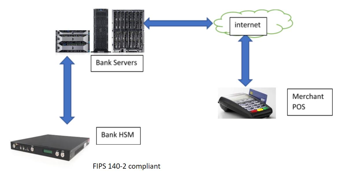 An Introduction to the Role of HSMs for PCI DSS Compliance