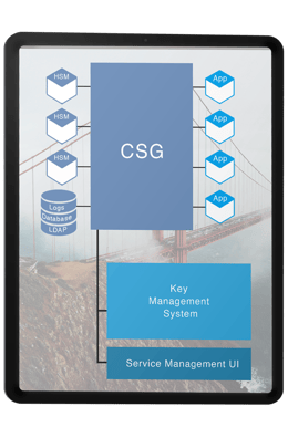 Key Management - Cryptomathic