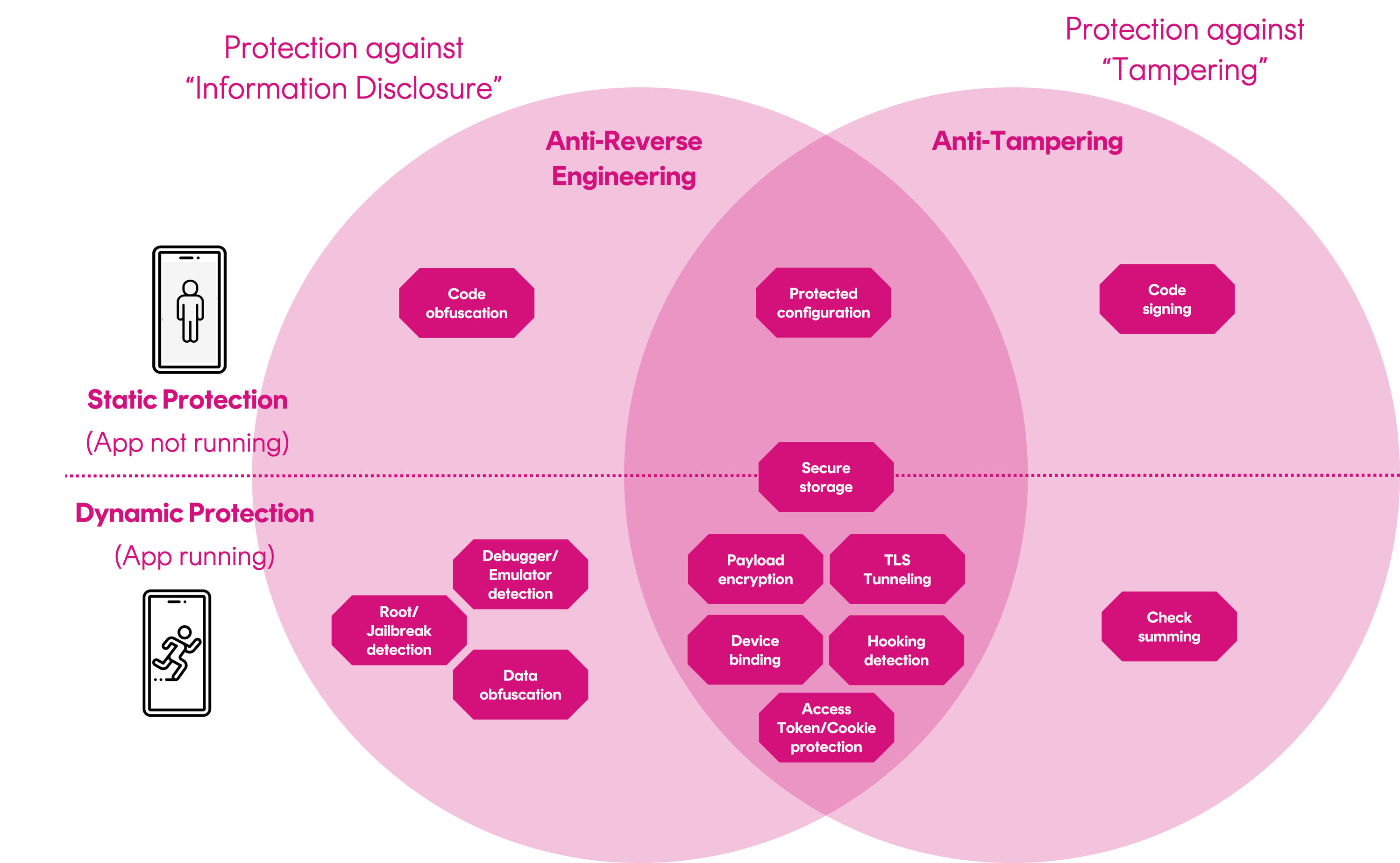 Mobile Security Suite: Mobile App Security | Cryptomathic