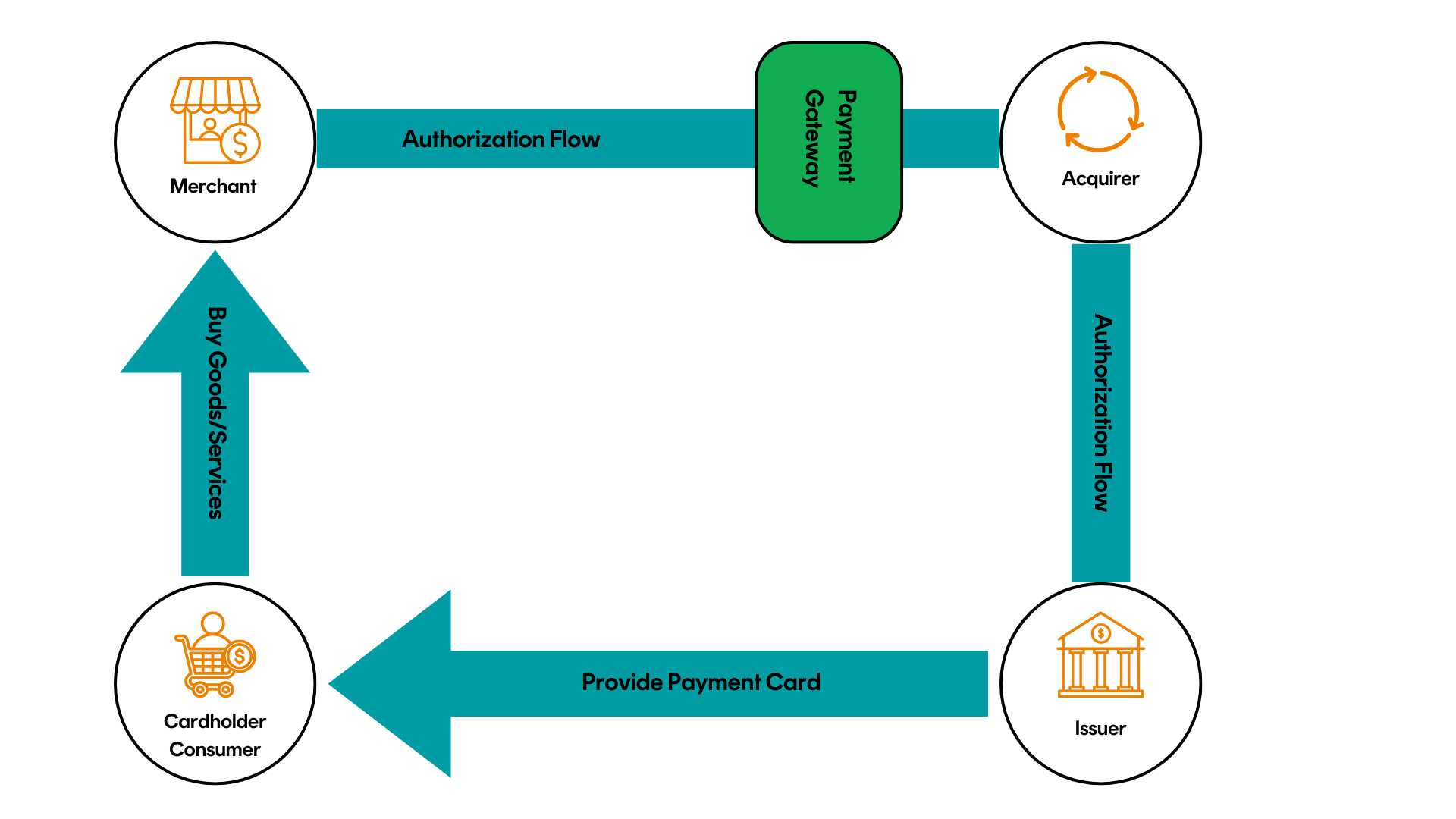 Payment Security & Key Management: The Four Corners Model