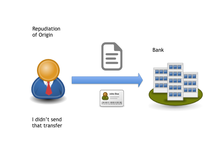 Understanding non-repudiation of origin and non-repudiation of emission
