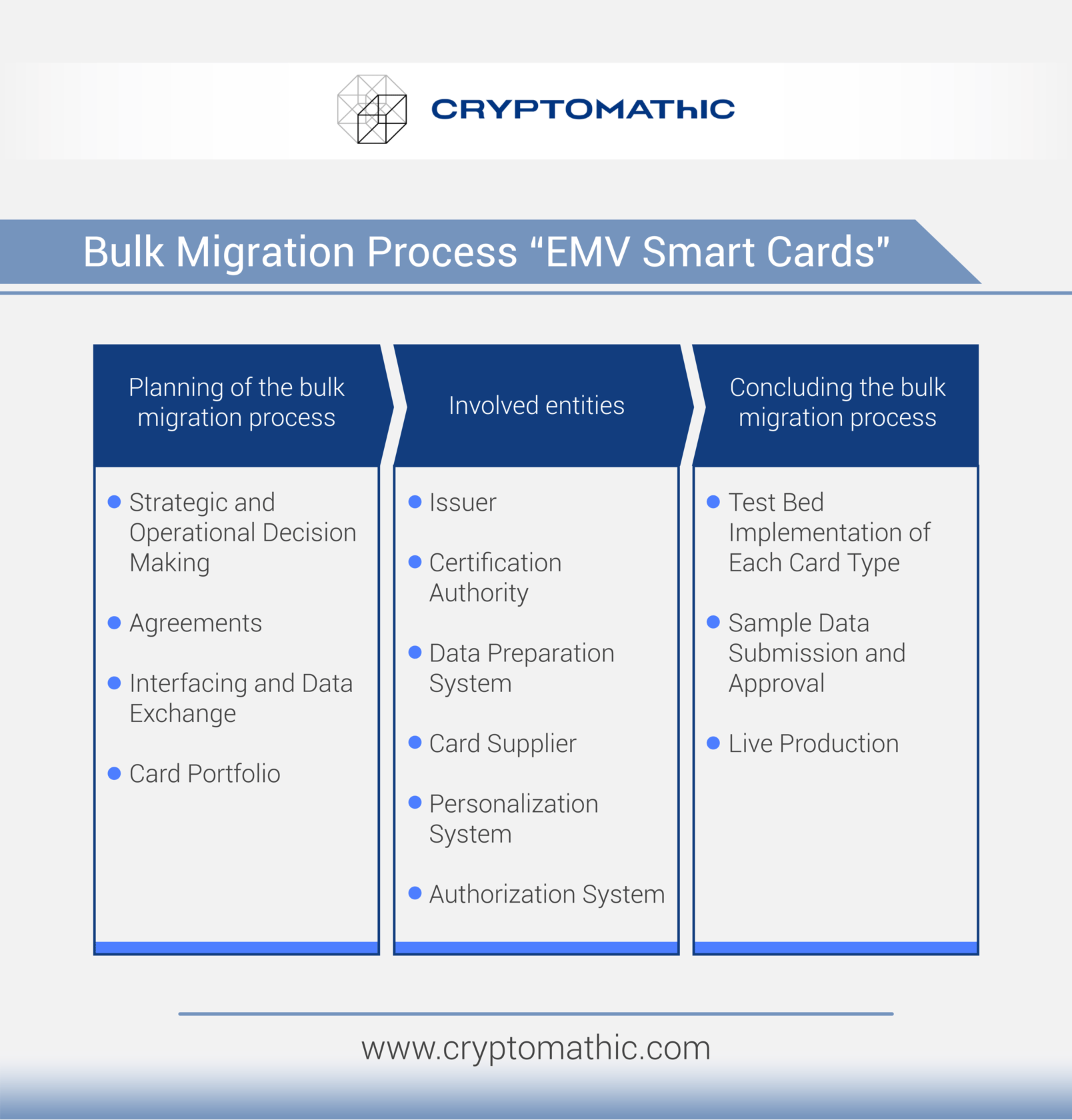 Migrating from Magnetic Stripes to EMV: Key Considerations